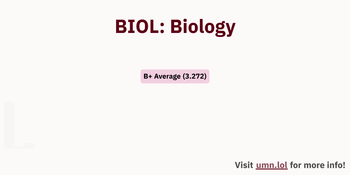 BIOL: Biology | GopherGrades