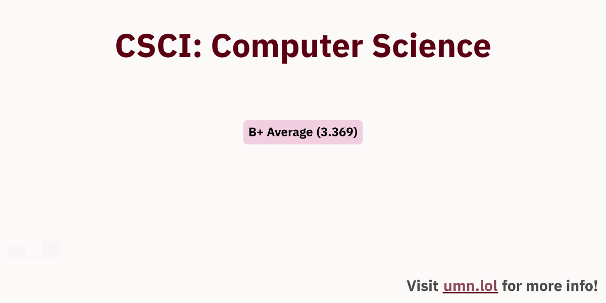 CSCI: Computer Science | GopherGrades