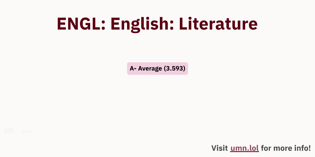 ENGL: English: Literature | GopherGrades
