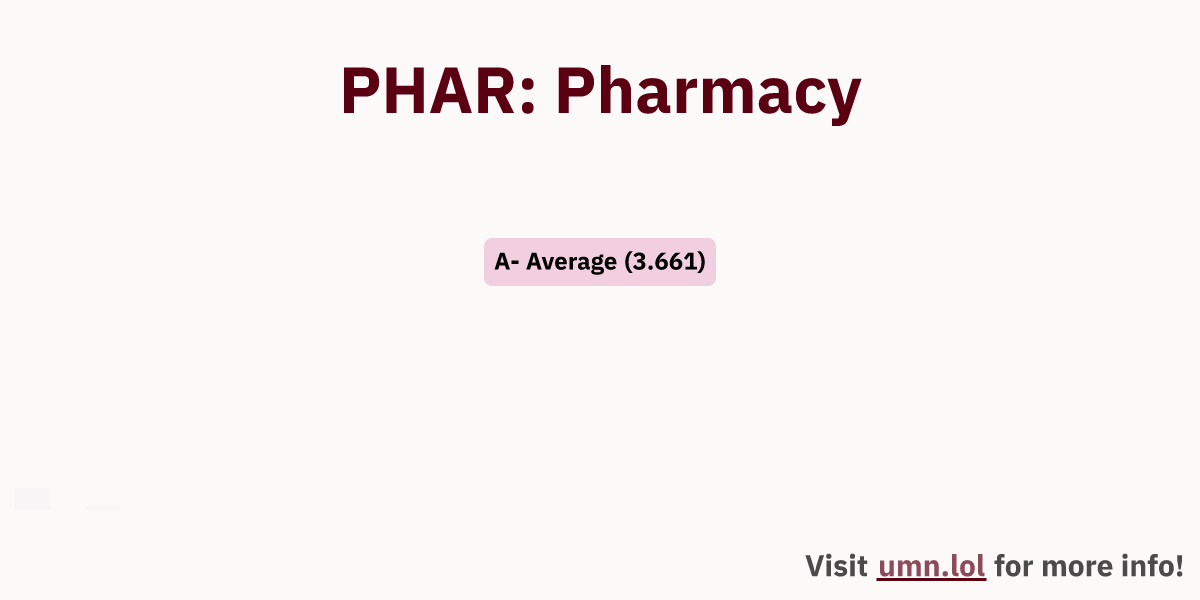 PHAR: Pharmacy | GopherGrades