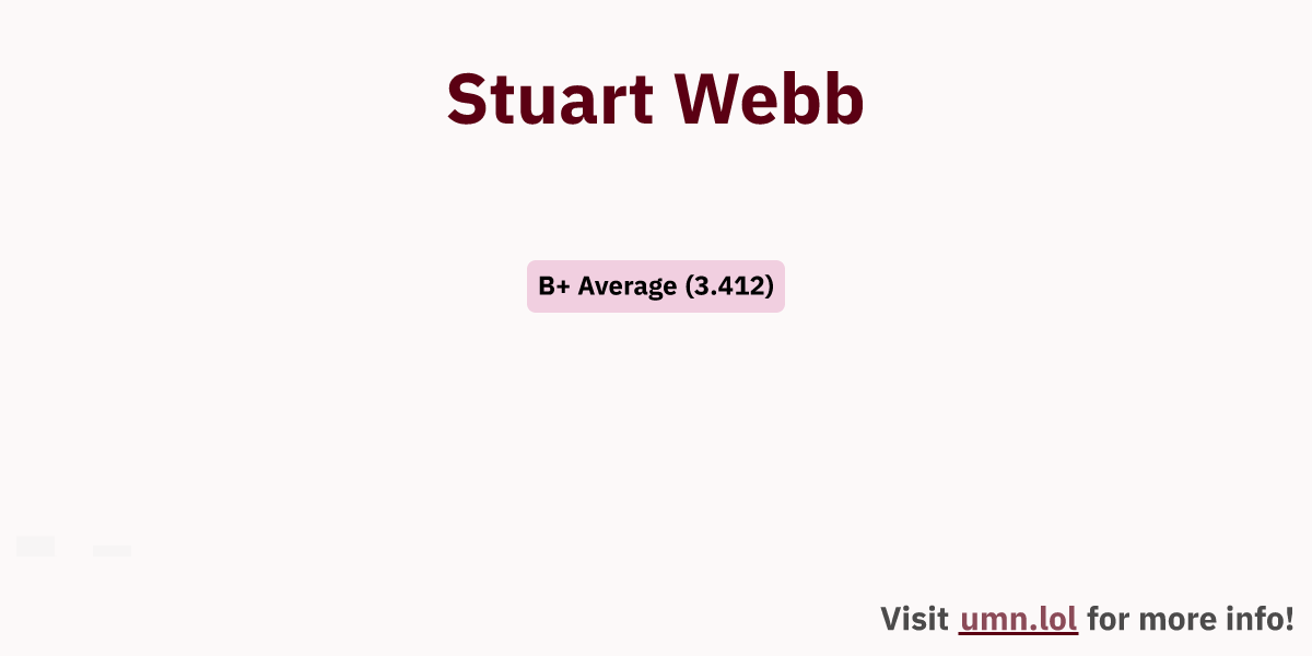 Stuart Webb | GopherGrades